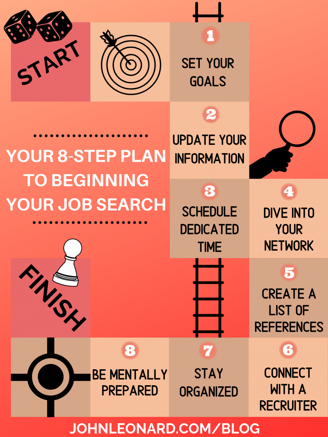How To Get A Job After College With No Experience Acadium how-to-get-a-job-after-college-with-no-experience-acadium