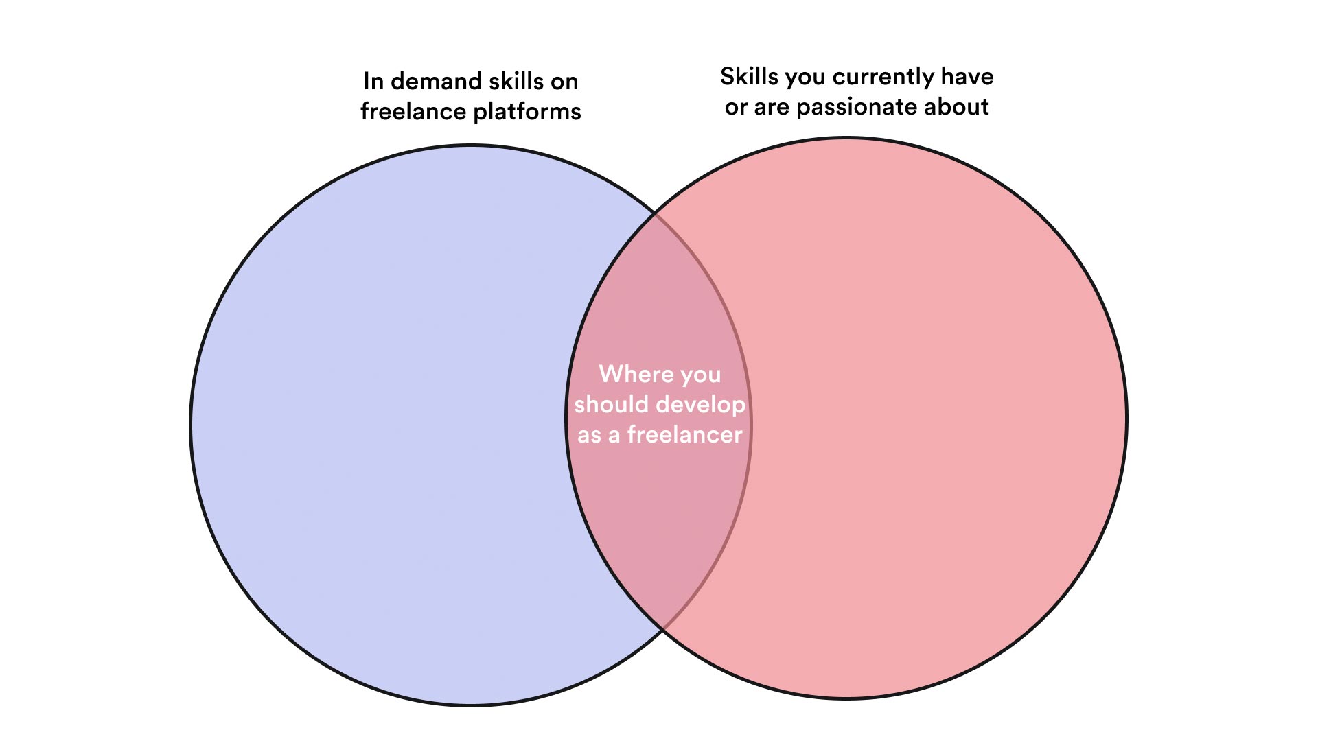A Beginner’s Guide: How to Become a Freelancer or Digital Nomad – Acadium