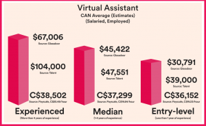 20 Tasks a Social Media Virtual Assistant Can Do For You – Acadium