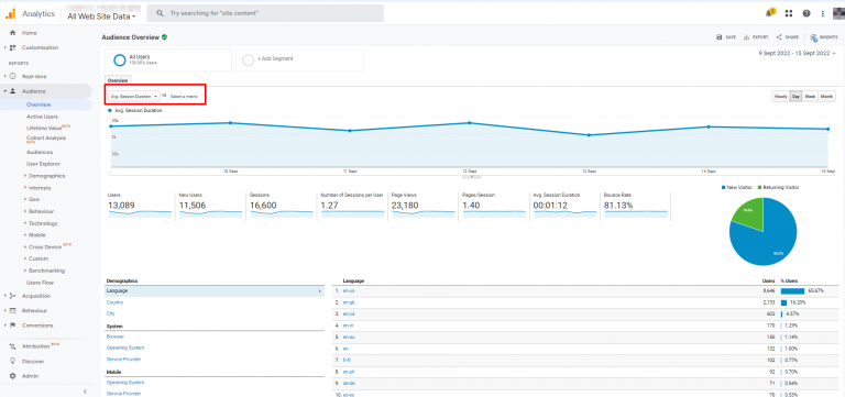 17 Most Important Digital Marketing Metrics Every Business Should Track ...