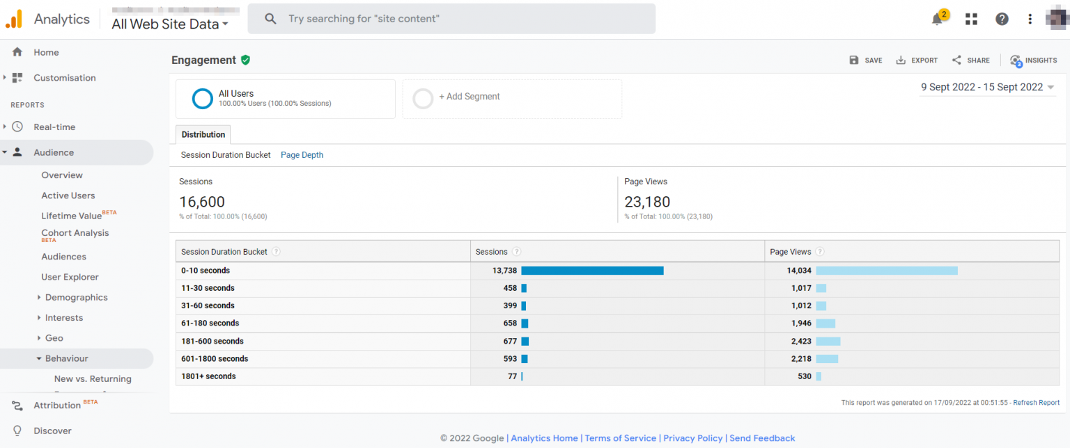 17 Most Important Digital Marketing Metrics Every Business Should Track