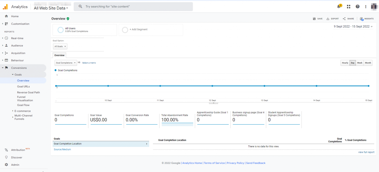 17 Most Important Digital Marketing Metrics Every Business Should Track ...