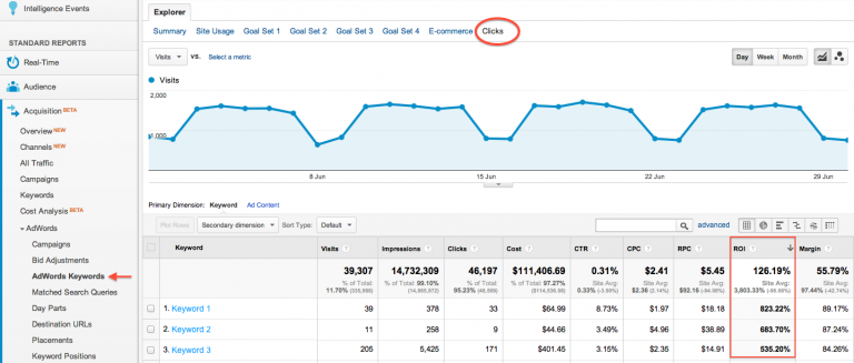 17 Most Important Digital Marketing Metrics Every Business Should Track ...