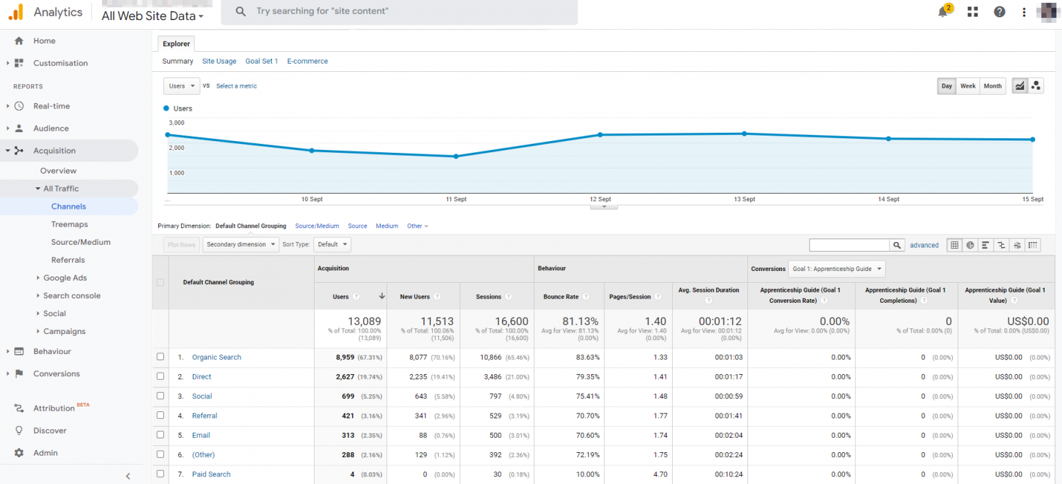 17 Most Important Digital Marketing Metrics Every Business Should Track