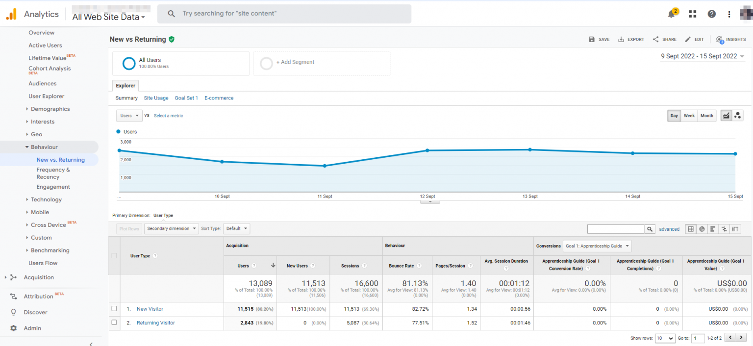 17 Most Important Digital Marketing Metrics Every Business Should Track ... 17 Most Important Digital Marketing Metrics Every Business Should Track ...
