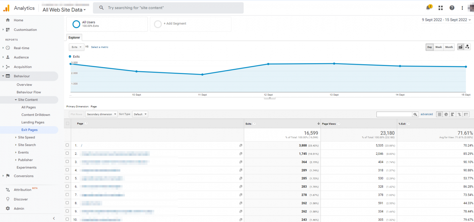 17 Most Important Digital Marketing Metrics Every Business Should Track ...