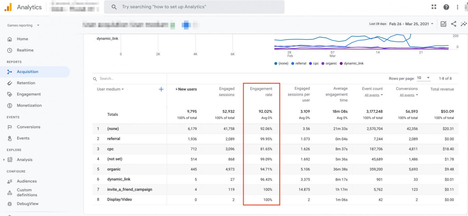 17 Most Important Digital Marketing Metrics Every Business Should Track