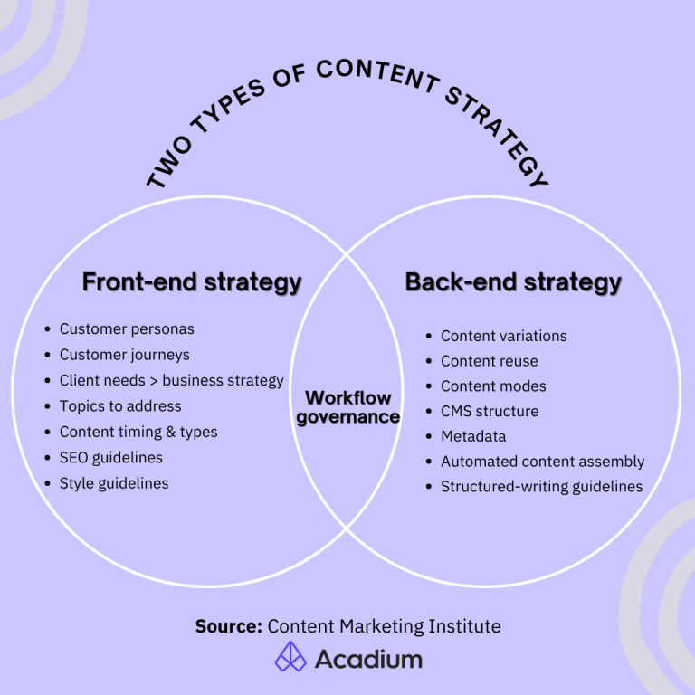 What is a Content Strategist? Job Role, Skills, Salary, Types, & More ...